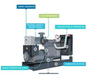Smart Solutions Accurex Technologies